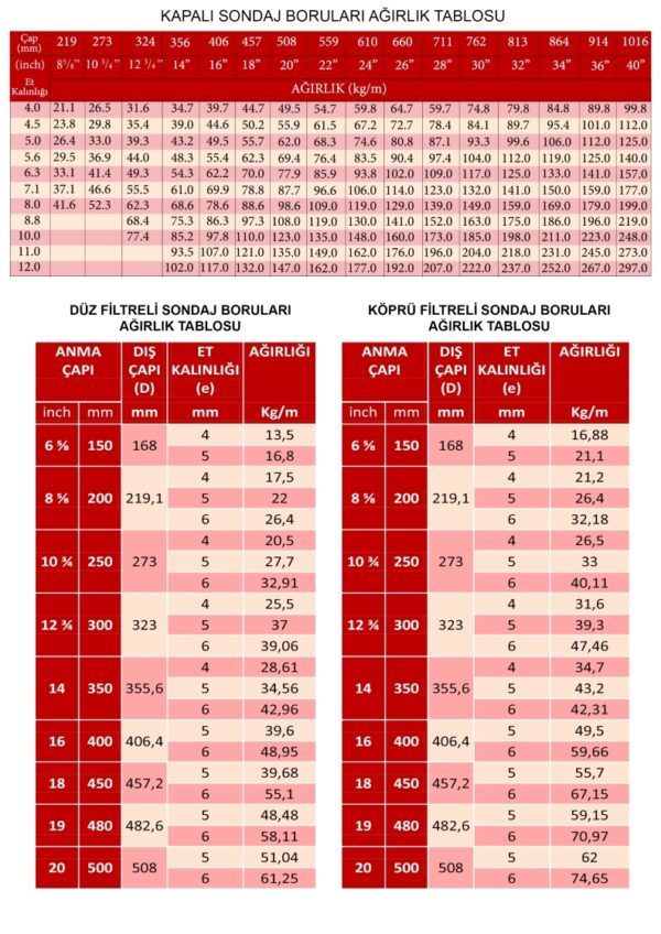 Blank Steel Casing Pipes | Hatboru