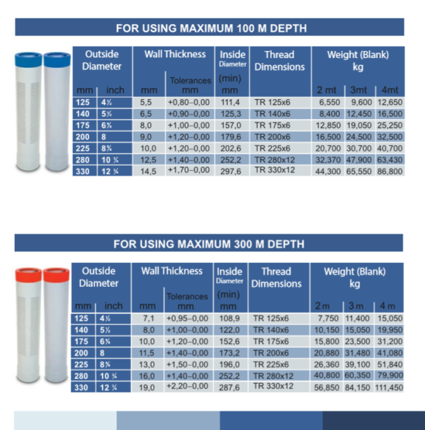 Filtered – Blank PVC Casing Pipes | Hatboru